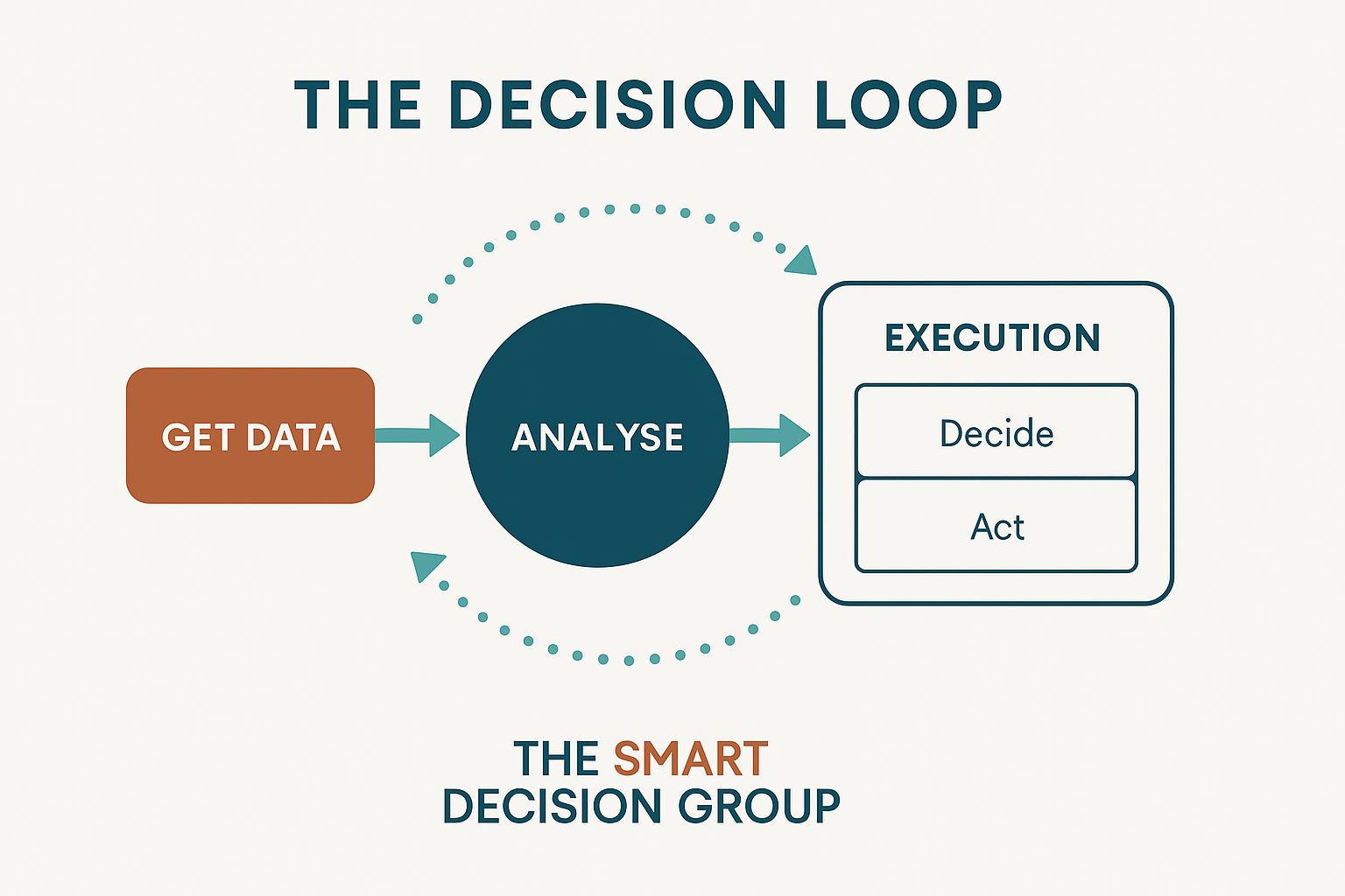 The Smart Decision Group